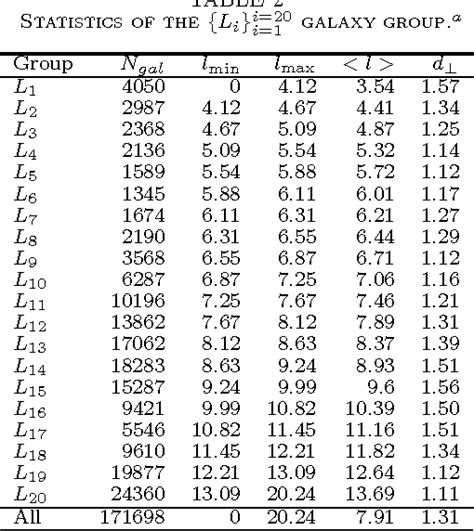Single Parameter Galaxy Classification The Principal Curve Through The Multi Dimensional Space
