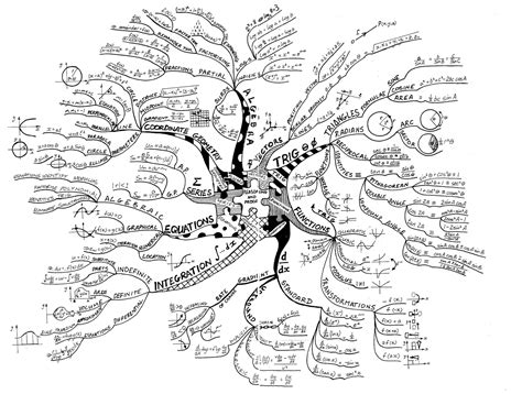 Ism Computer Arena Complete List Ofall Computer Science Formulas