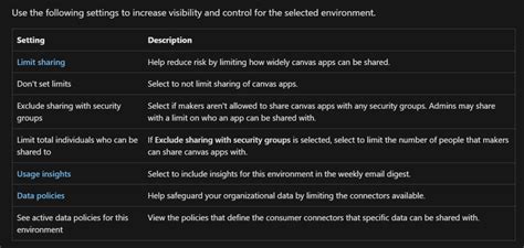 Enable Managed Environments In Power Platform Admin Center D365 Demystified