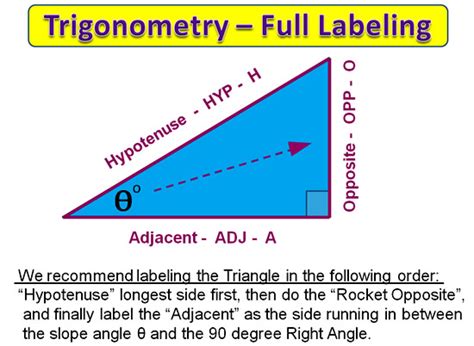 Trigonometry Labeling Triangles Passys World Of Mathematics
