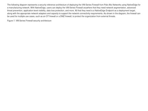 Vm Series Firewall Security Architecture Dell Nativeedge With Palo Alto Networks Blueprint