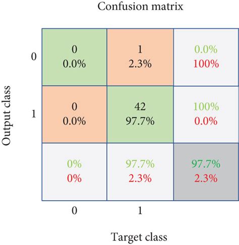 Confusion Matrix Resulting From Fast R Cnn Training Download