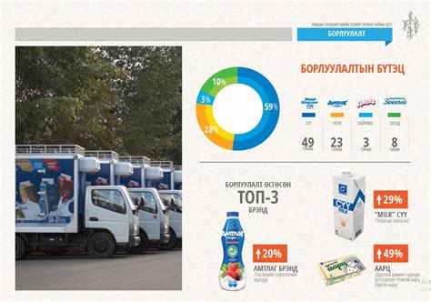 “СҮҮ” ХК хувьцаа эзэмшигчдэдээ 2 5 тэрбум төгрөгийн ногдол ашиг тараана