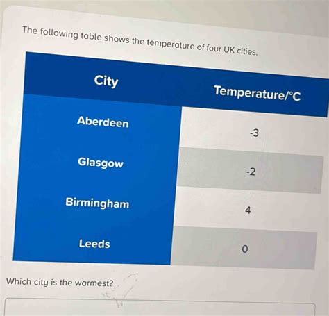 solved the following table shows the temperature of four uk cities