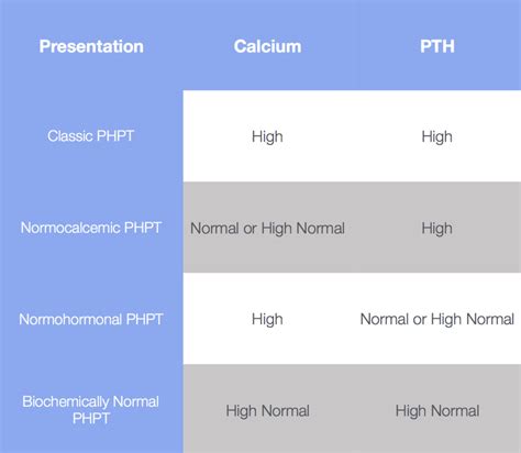 Types Of Primary Hyperparathyroidism Hyperparathyroidism Surgery Dr Babak Larian