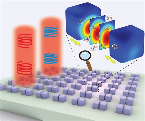 Near Ultraviolet Dielectric Metasurfaces From Surface Enhanced