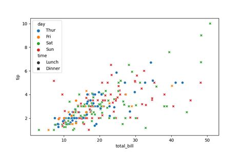 When Outliers Are Significant Weighted Linear Regression Towards Data Science