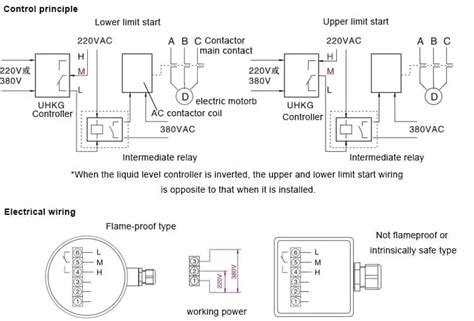 Continuous Float Level Sensors Single And Multipoint Sino Inst