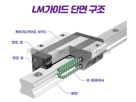 Lm 가이드 개요와 구조 및 장단점