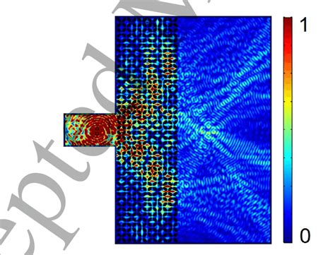 A Numerical Simulation With Two Acoustic Sources Separated By 0 37í Download Scientific Diagram