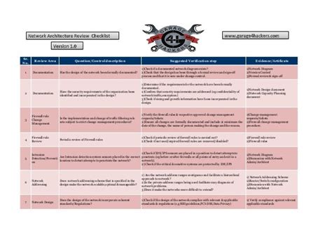 Security Audit Firewall Security Audit Checklist
