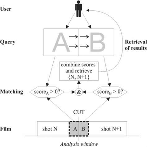 Retrieval Of Matching Actions Each Query A And B Is Matched With The
