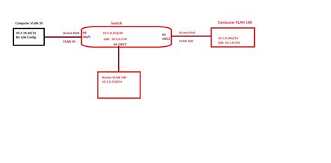 solved layer 2 network access port and ping device do i misunderstand cisco community
