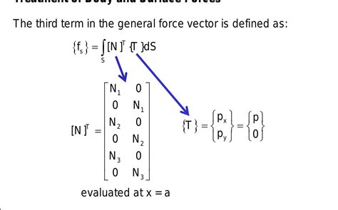 Figure 60 Plane Stress And Plane Strain Equations