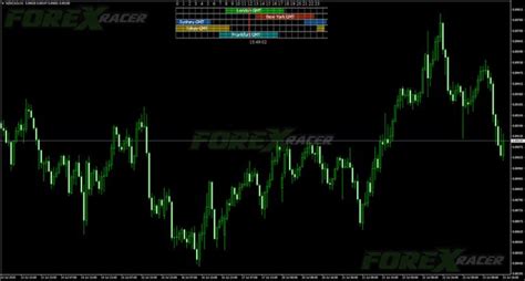 Forex Market Hours Indicator Free Forex Mt4 Indicators Mq4 And Ex4