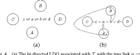 Exact Topology Reconstruction Of Radial Dynamical Systems With