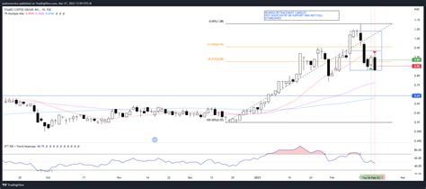 Pse Fcg Chart Image By Padronesrica — Tradingview