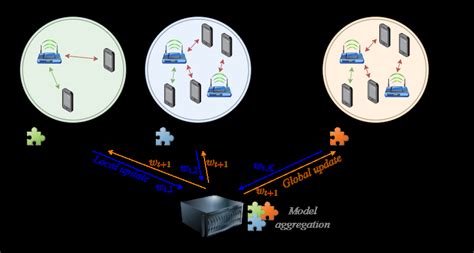 Fl Optimization In Different Wlan Contexts Download Scientific Diagram