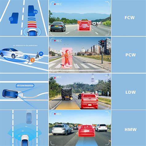 Minieye Ac1 Ai Collision Avoidance Device Smart Dash Cam With Adas