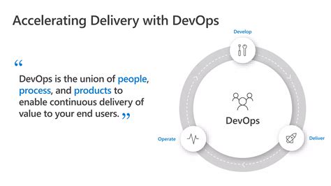 Azure Devops The Future Of Integration And Traceability Ppt