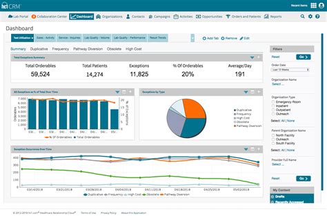 Laboratory Test Utilization Management At Harrison Fulton Blog
