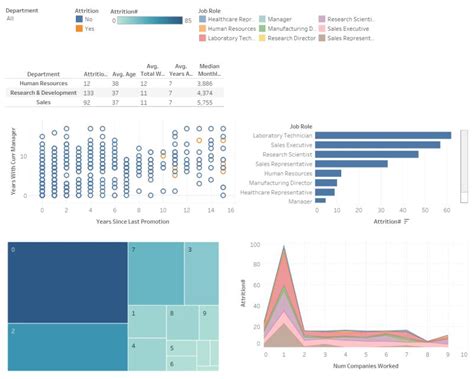 Somnath G Sapkal On Linkedin Connections Data Project Analytics Tableau Dataanalytics…