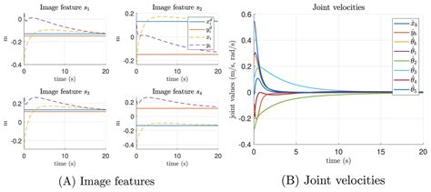 Image Based Visual Servoing With Kinematic Singularity Avoidance For
