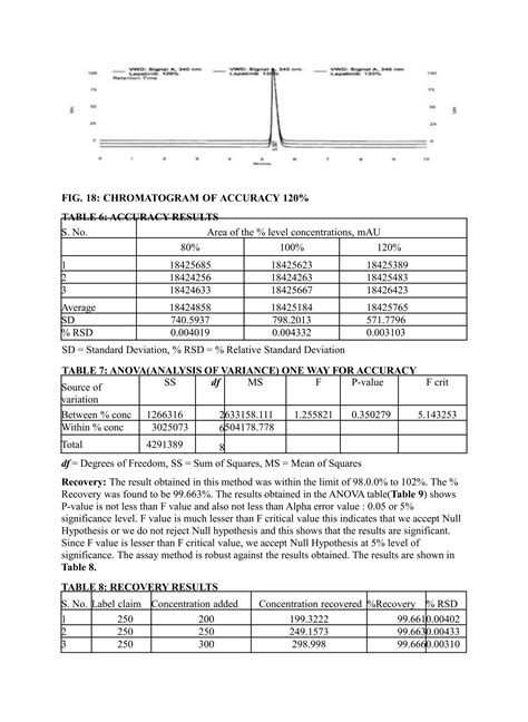 Design Of Experiments To Develop And Validate New Analytical Methods For Quantitative Estimation