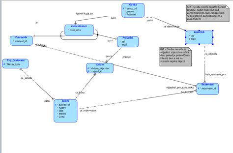 Oracle Integrity Restrictions In Sql Stack Overflow