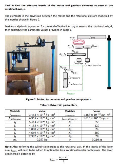 Solved Task Find The Effective Inertia Of The Motor And Chegg Com