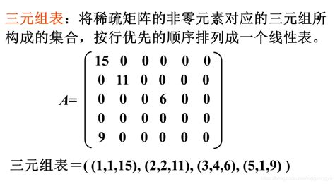 C数据结构——矩阵的压缩存储对称矩阵、三角矩阵、对角矩阵等特殊矩阵压缩存储的基本思想是 Csdn博客