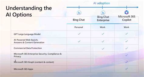 Paul Baier On Linkedin Azure Microsoft Generativeai