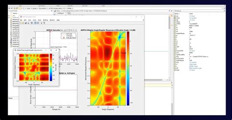 Radar Signal Processing Scalable Solutions And Techniques