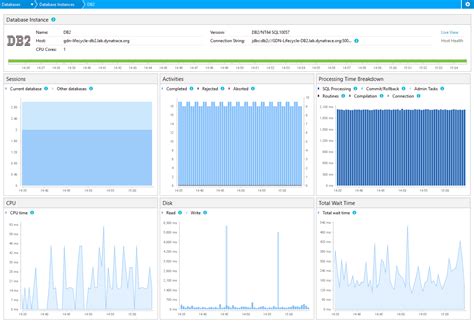 Database Health Monitoring Appmon Documentation