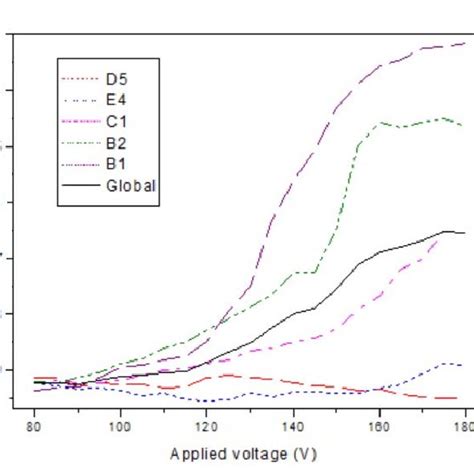 Segmented Pcb Plate For Current Density Distribution Measurement Download Scientific Diagram Segmented Pcb Plate For Current Density Distribution Measurement Download Scientific Diagram