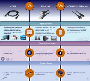 What Is HDMI Cable Length Limit For 4K Hollyland