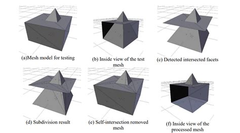 New Method For Removing Self Intersecting 3d Mesh Data Perfect 3d