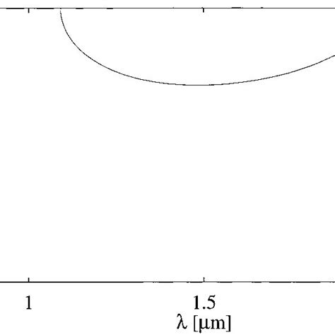 Phase Matching Angle Q For Second Harmonic Generation SHG Type I In Download Scientific