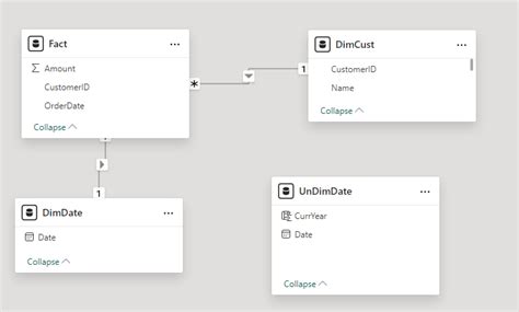 solved ytd measure not filtering properly microsoft fabric community