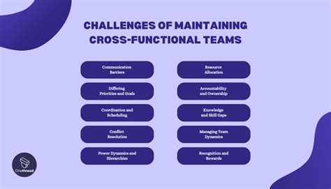Cross Functional Teams How To Create And Manage One Onethread