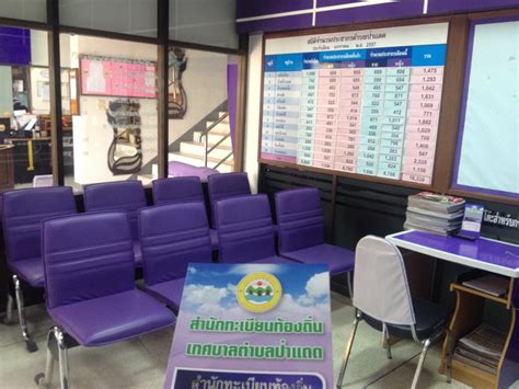 สำนักทะเบียนท้องถิ่น เทศบาลตำบลป่าแดด จังหวัดเชียงใหม่ Facebook