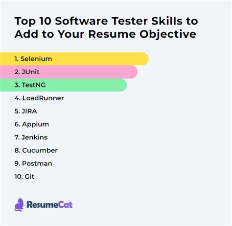 Top 16 Software Tester Resume Objective Examples Resumecat