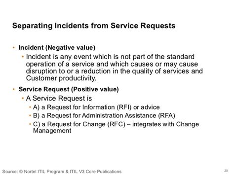 What Every Project Manager Should Know About Itil