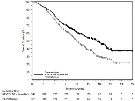 Keytruda Package Insert