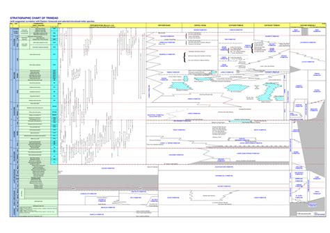Pdf Lithostratigraphy Of Trinidad With Suggested Correlation With Eastern Venezuela And