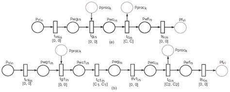 Non Preemptive Task Structure Blocks Download Scientific Diagram