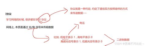 Java 网络编程（一） 概念，客户端和服务器通信代码实现 Csdn博客