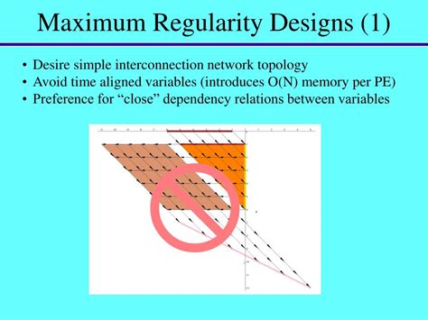 Ppt Automatic Generation Of Systolic Array Designs For Reconfigurable Computing Powerpoint
