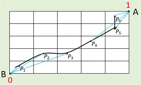Example Of Quantization Scheme Download Scientific Diagram