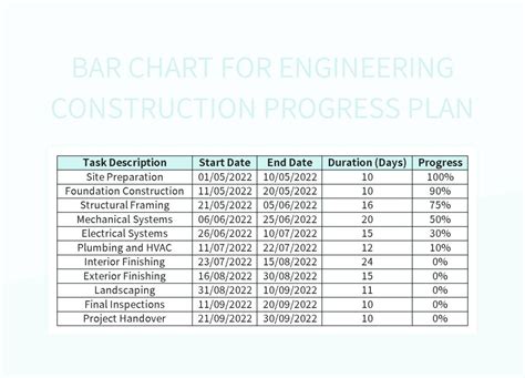 Free Bar Chart Construction Schedule Templates For Google Sheets And Microsoft Excel Slidesdocs